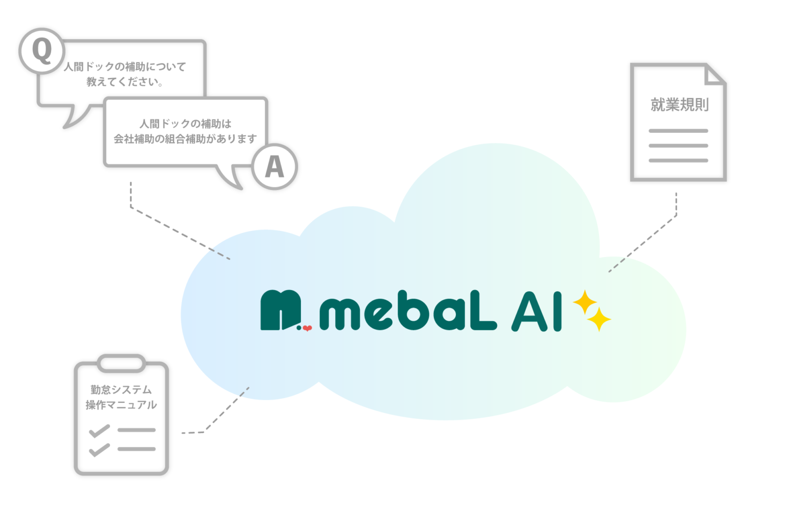 mebaL AIでできること | ナレッジ共有サービスmebaL（メバエル）